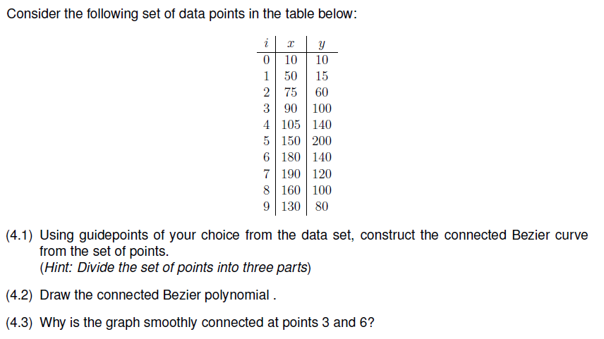 Solved Consider the following set of data points in the | Chegg.com