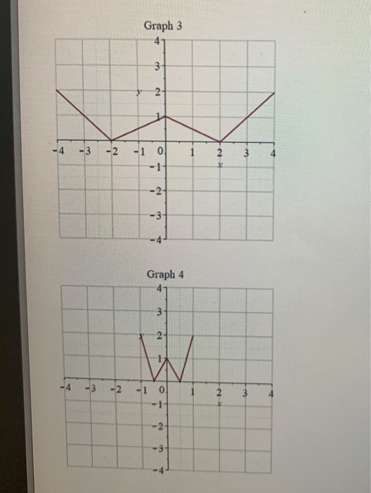 Solved The graph of y = f(2) is given below. y = f(x) 2 -4 | Chegg.com
