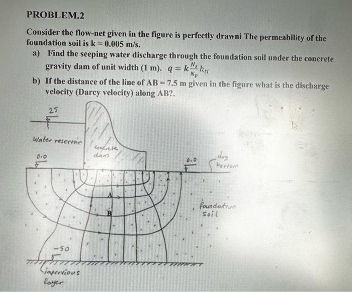 Solved PROBLEM.2 Consider the flow-net given in the figure | Chegg.com