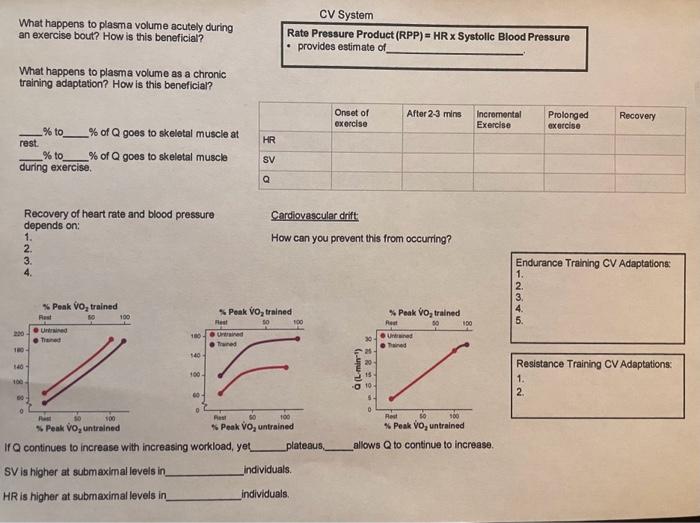 Solved What Happens To Plasma Volume Acutely During An Chegg