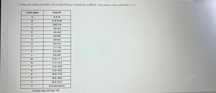 Solved Using the table provided, the Locked Rotor Current | Chegg.com