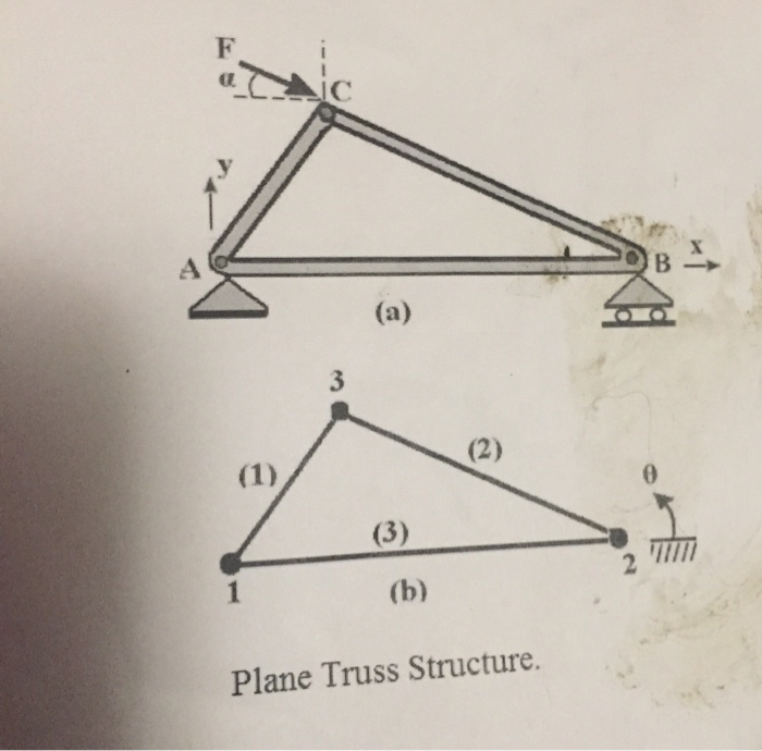 4. plane truss structure the three member plane truss | Chegg.com