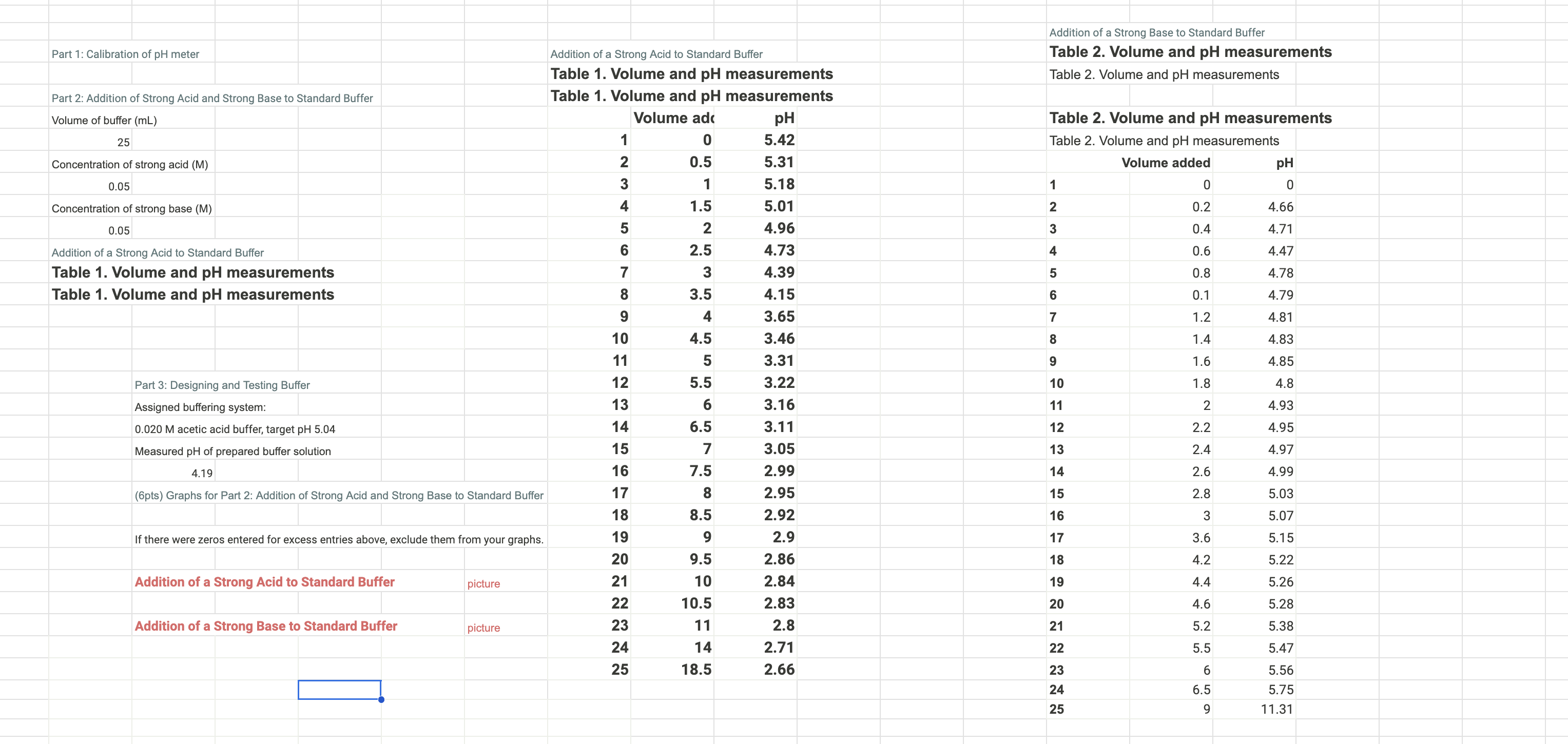 Solved please create two charts for me as highlighted in red | Chegg.com