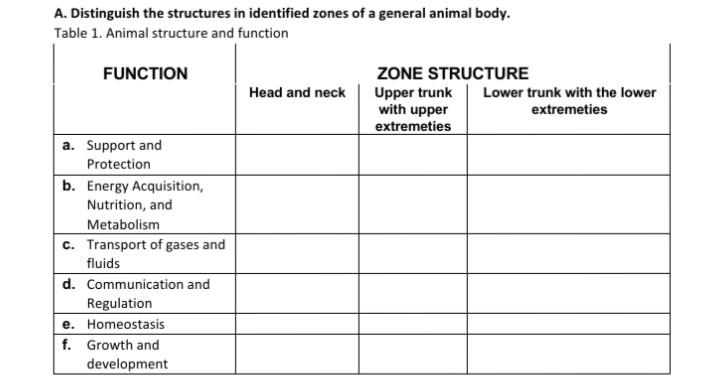Answer the columns under Zone Structure by filling in | Chegg.com