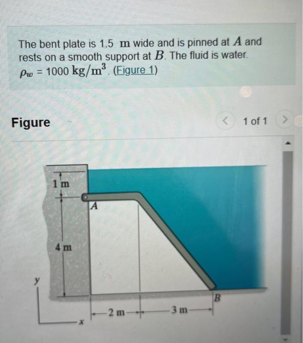 Solved The bent plate is 1.5 m wide and is pinned at A and | Chegg.com