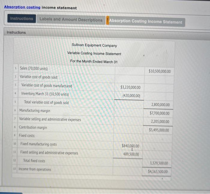 Solved Absorption costing income statement Instructions | Chegg.com