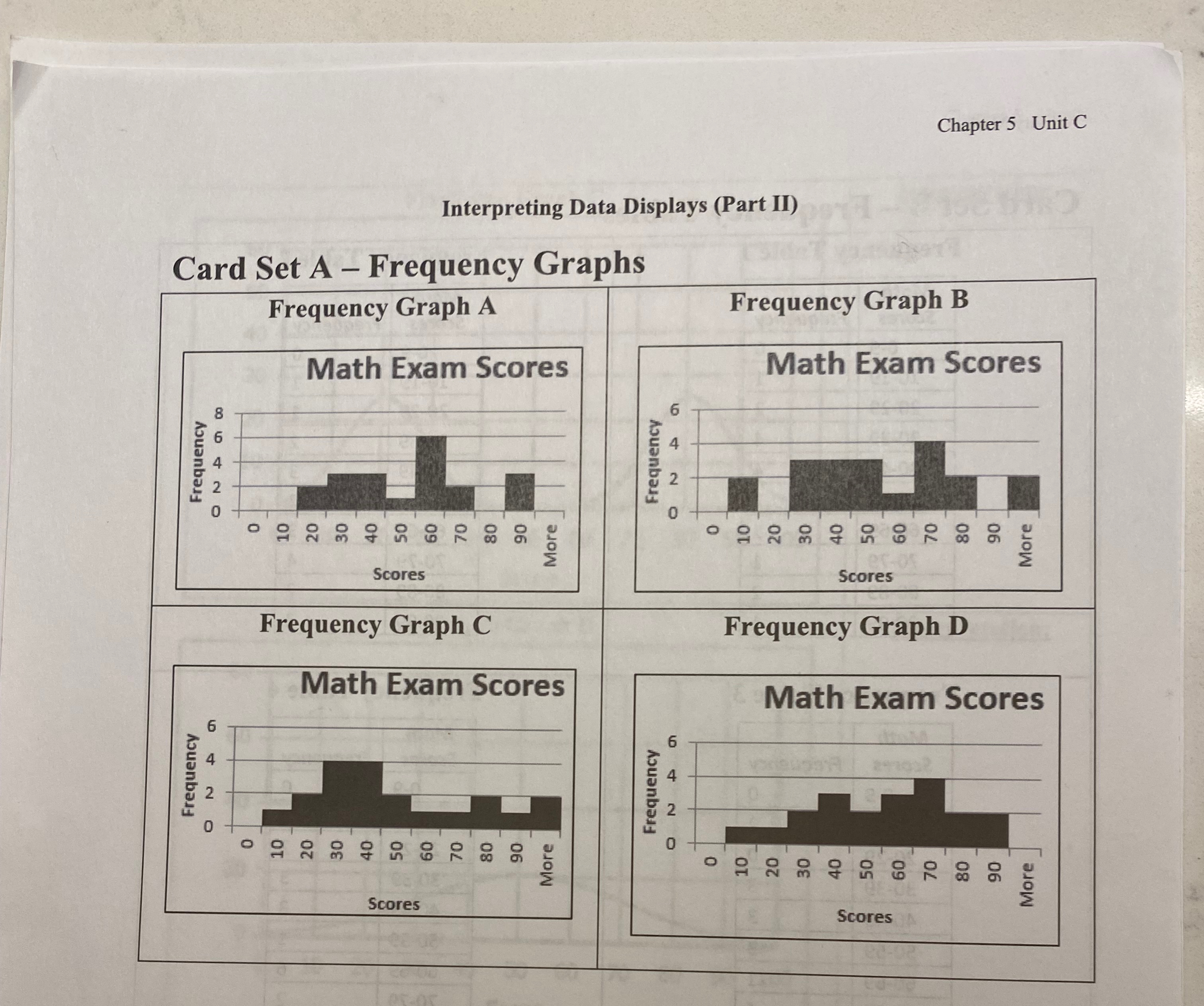 Chapter 5 ﻿Unit CInterpreting Data Displays (Part | Chegg.com