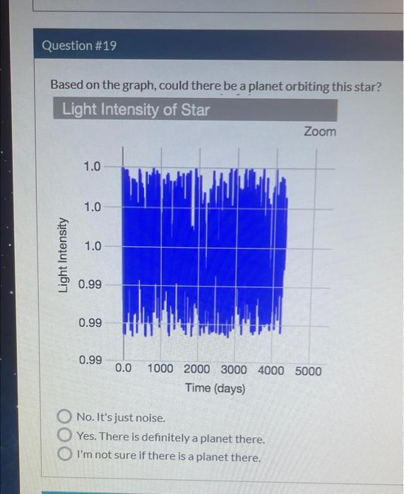 Based on the graph, could there be a planet orbiting | Chegg.com