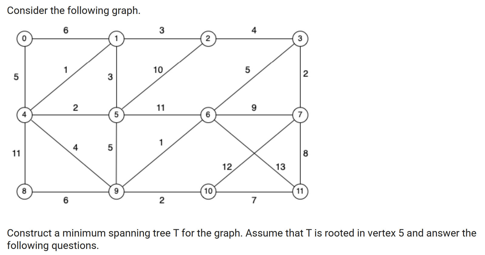 Consider the following graph.Construct a minimum | Chegg.com