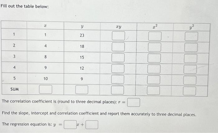 Solved Fill out the table below: The correlation coefficient | Chegg.com