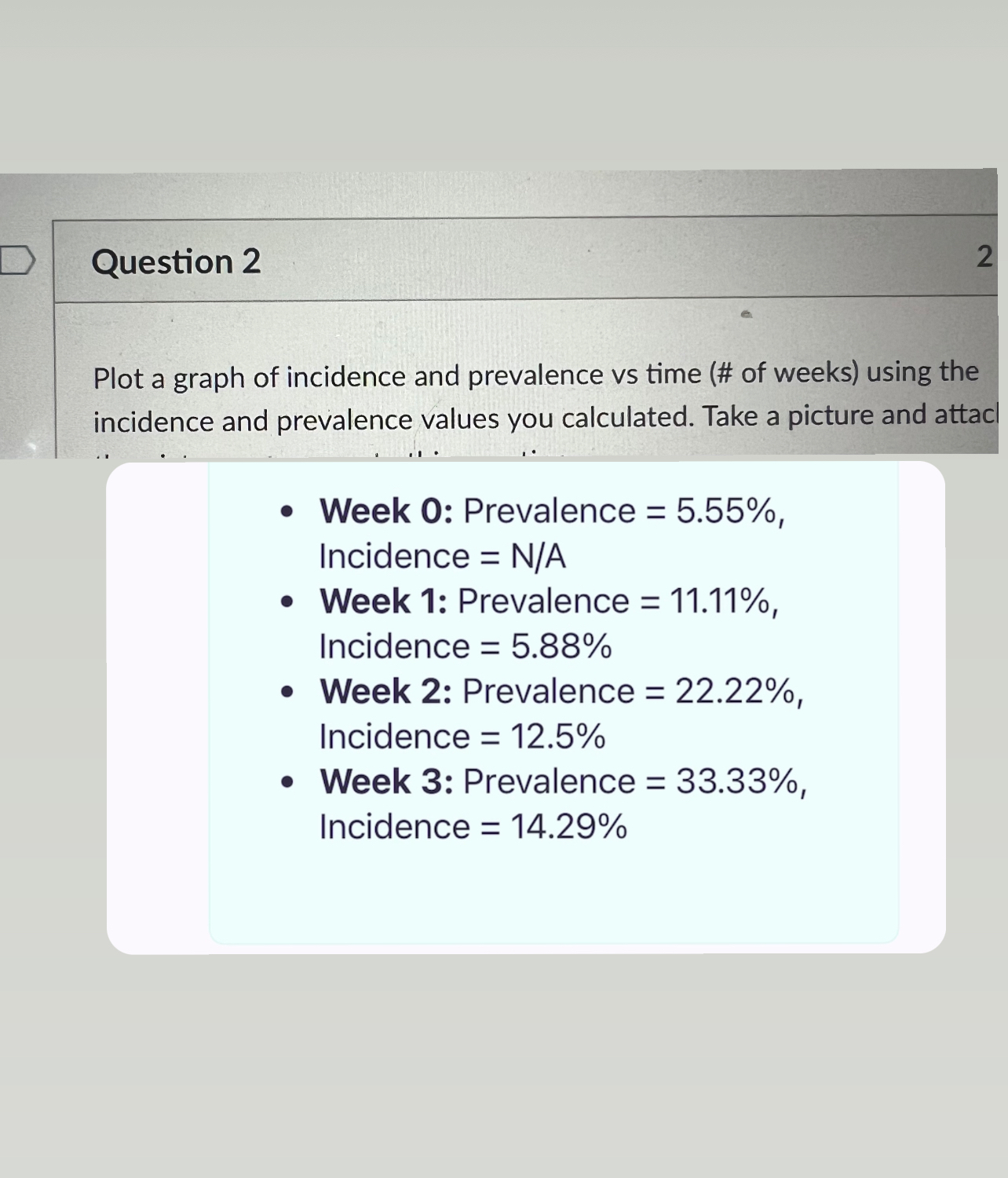 Solved Question 22Plot a graph of incidence and prevalence | Chegg.com