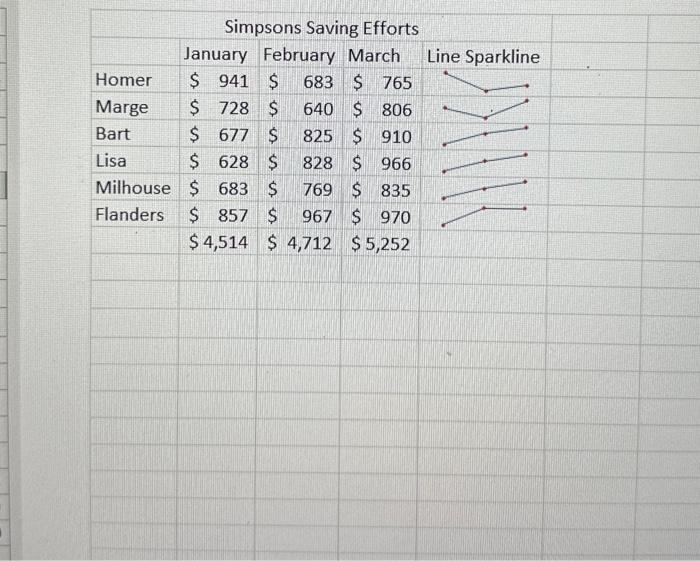 Solved Add header Instructions 1) Format the range B3:D8 as | Chegg.com