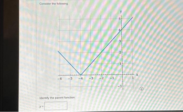 Solved Identify the parent function. y=Identify the | Chegg.com