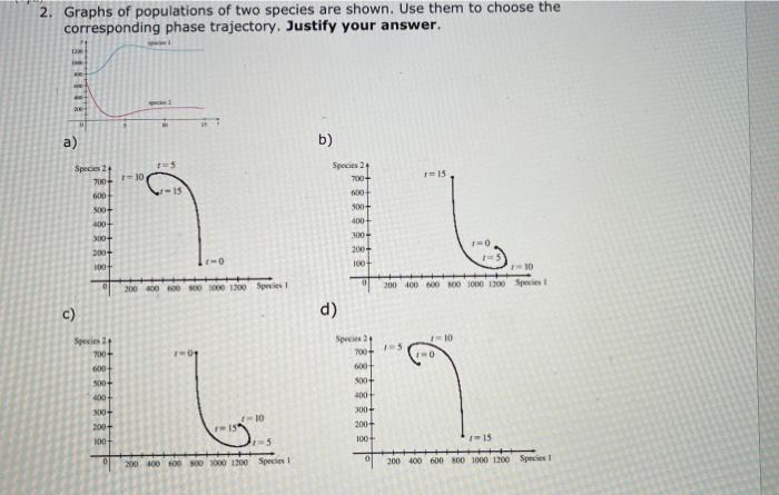Solved 2. Graphs of populations of two species are shown. | Chegg.com