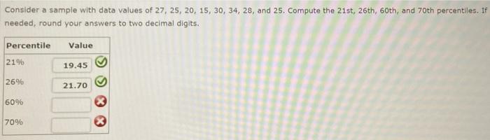Solved Consider a sample with data values of 27, 25, 20, 15, | Chegg.com