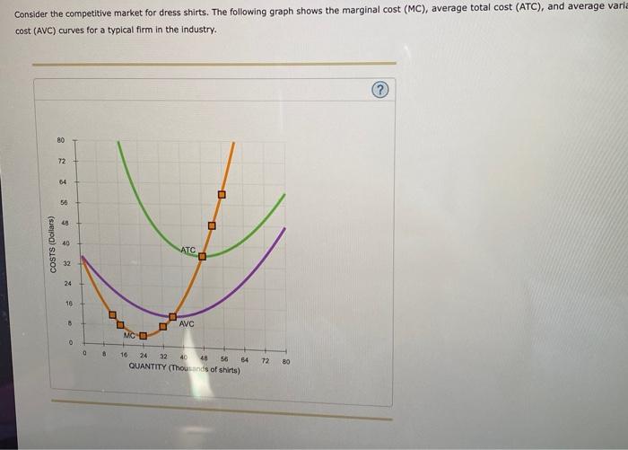 Solved Consider the competitive market for dress shirts. The | Chegg.com