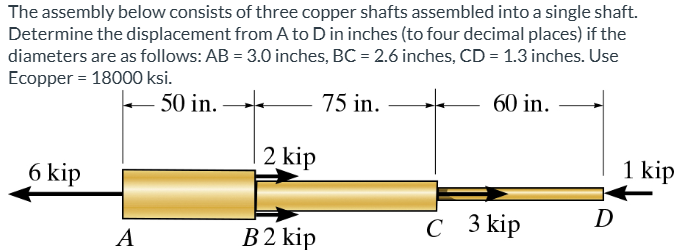 The assembly below consists of ﻿three copper shafts | Chegg.com