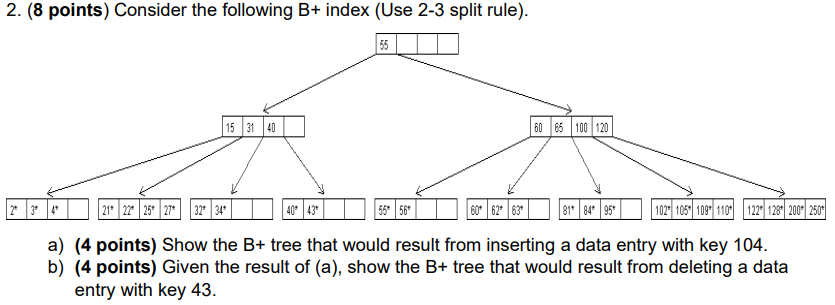 Solved Consider the following B+ ﻿index (Use 2-3 ﻿split | Chegg.com