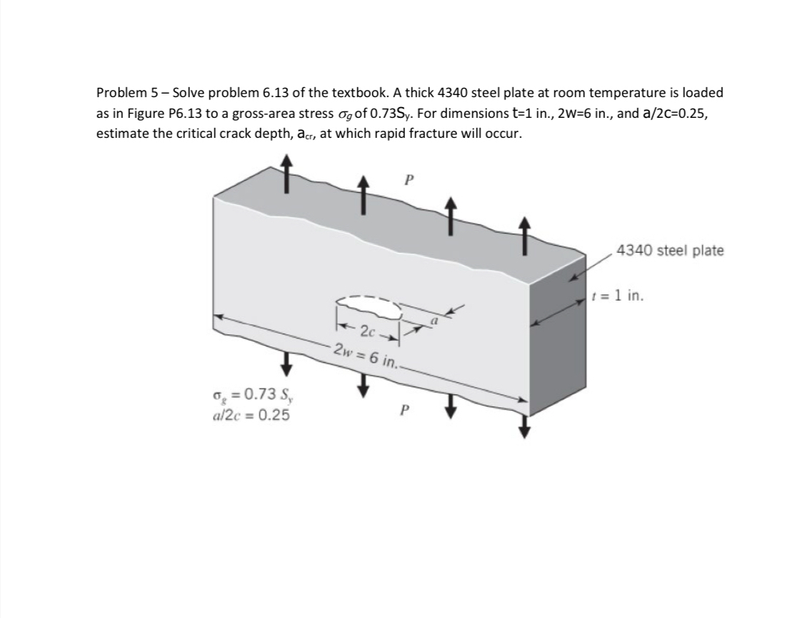 Solved Problem 5 - ﻿Solve problem 6.13 ﻿of the textbook. A | Chegg.com