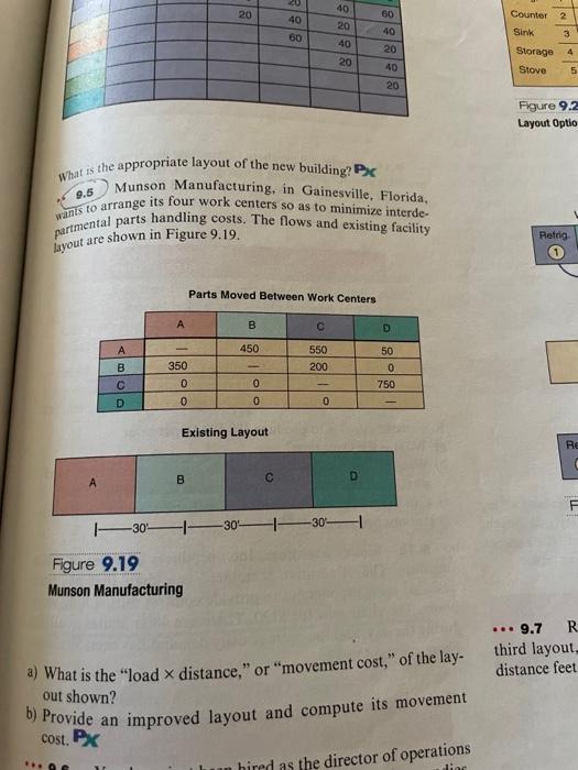 Solved Figure 9.2 Layout optio What is the appropriate | Chegg.com