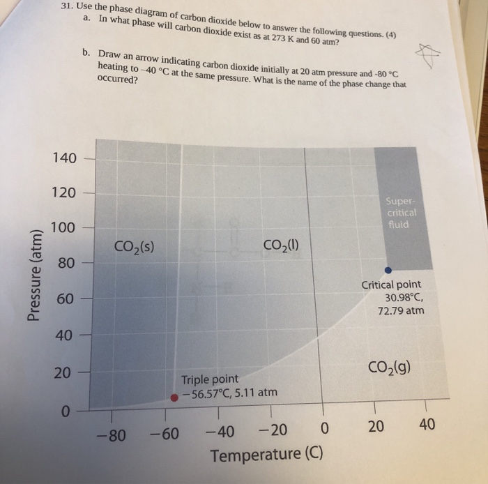 Consider This Phase Diagram For Carbon Dioxide Chegg Solved