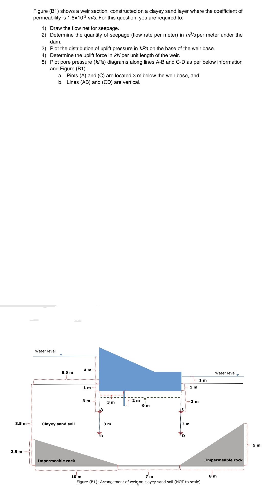 Solved Figure (B1) ﻿shows a weir section, constructed on a | Chegg.com