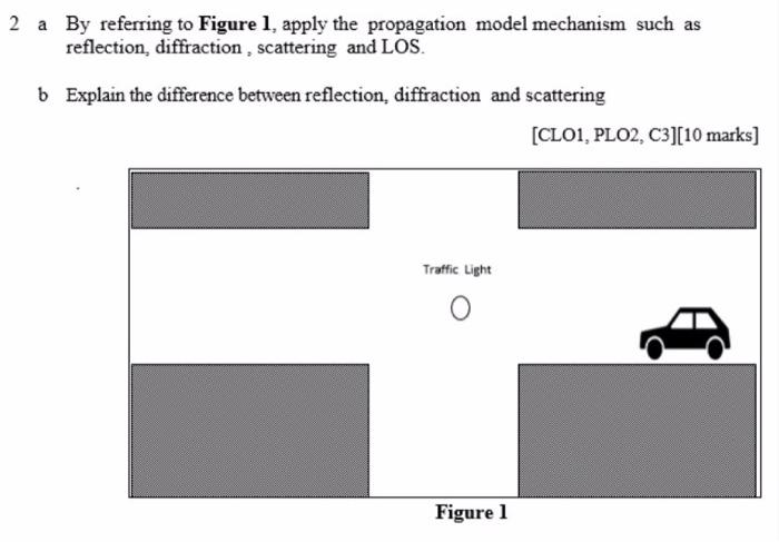 Solved 2 a By referring to Figure 1, apply the propagation | Chegg.com
