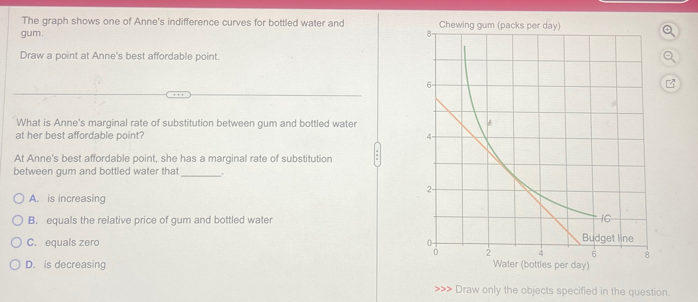Solved The graph shows one of Anne's indifference curves for | Chegg.com