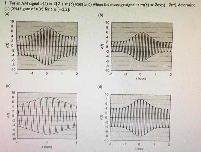 Solved 1. For an AM signal v(t) = 2(2+ m(t))cos(wct) where | Chegg.com