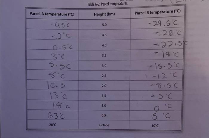 Solved Refer to Table 6-2 (Parcel temperatures) on pg. 62. | Chegg.com Solved Refer to Table 6-2 (Parcel temperatures) on pg. 62. | Chegg.com