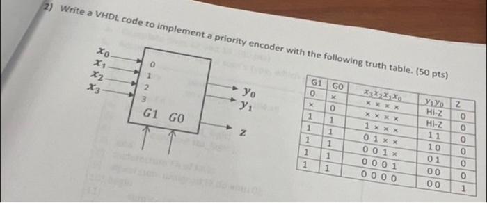 Solved Write a VHDL code to implement a ... ider with the | Chegg.com