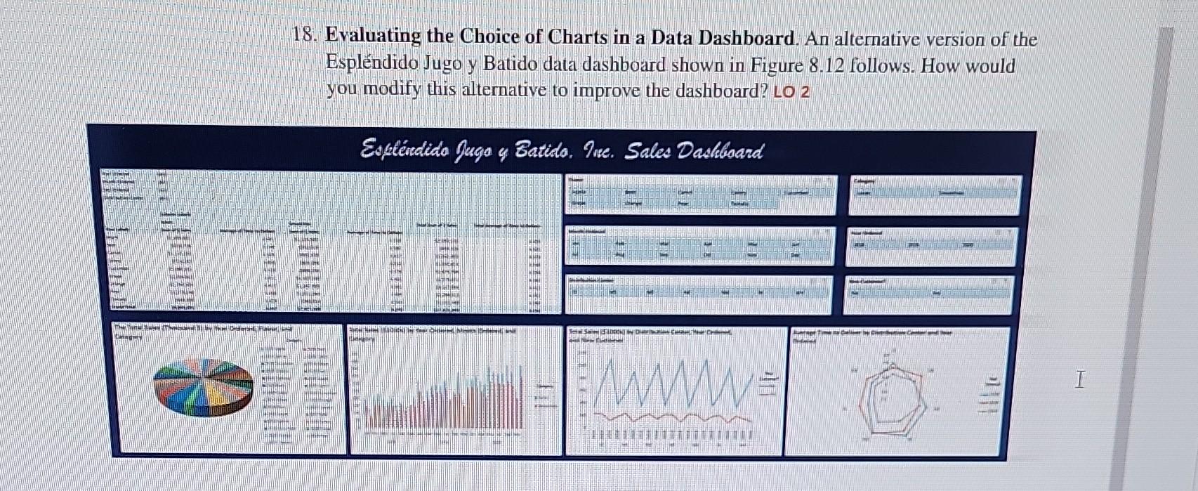 18. Evaluating the Choice of Charts in a Data | Chegg.com