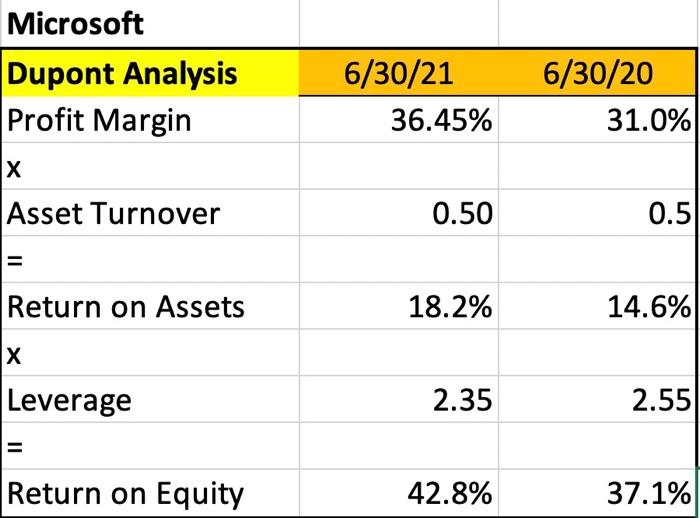 Fill out the excel form and use the Microsoft Dupont | Chegg.com