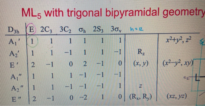 Consider a square bipyramidal molecule with the | Chegg.com