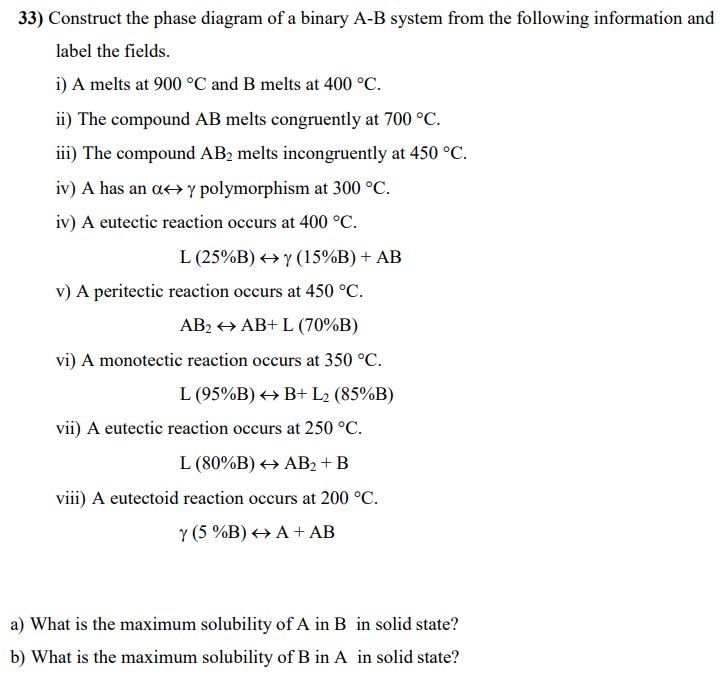 Solved Construct the phase diagram of a binary A-B system | Chegg.com