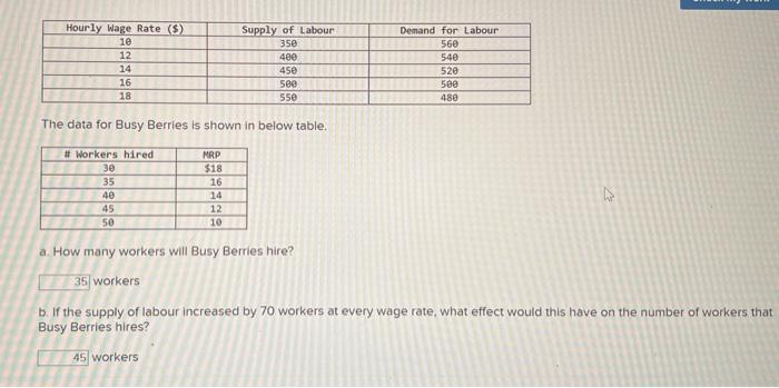 Solved The data for Busy Berries is shown in below table. a. | Chegg.com