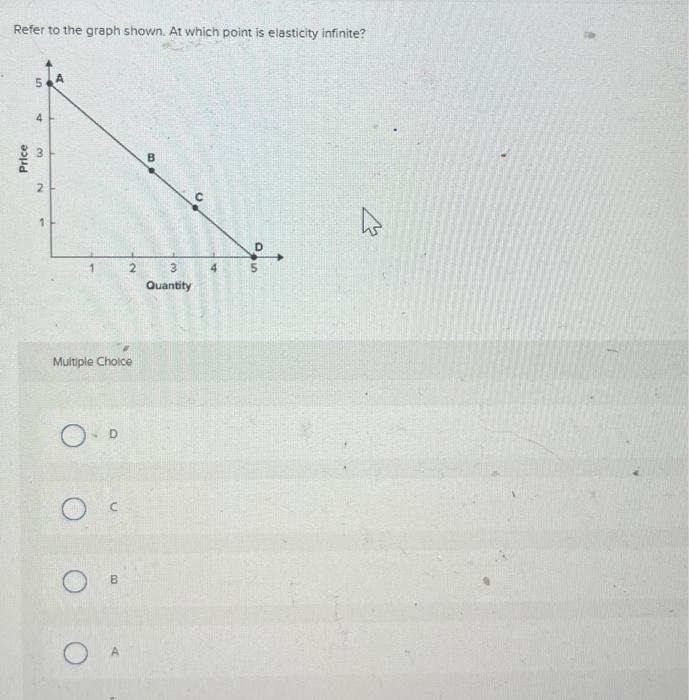 Solved Refer to the graph shown. At which point is | Chegg.com