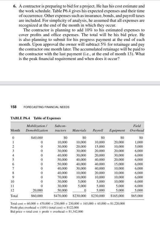 Solved 6. A contractor is preparing to bid for a project. He | Chegg.com