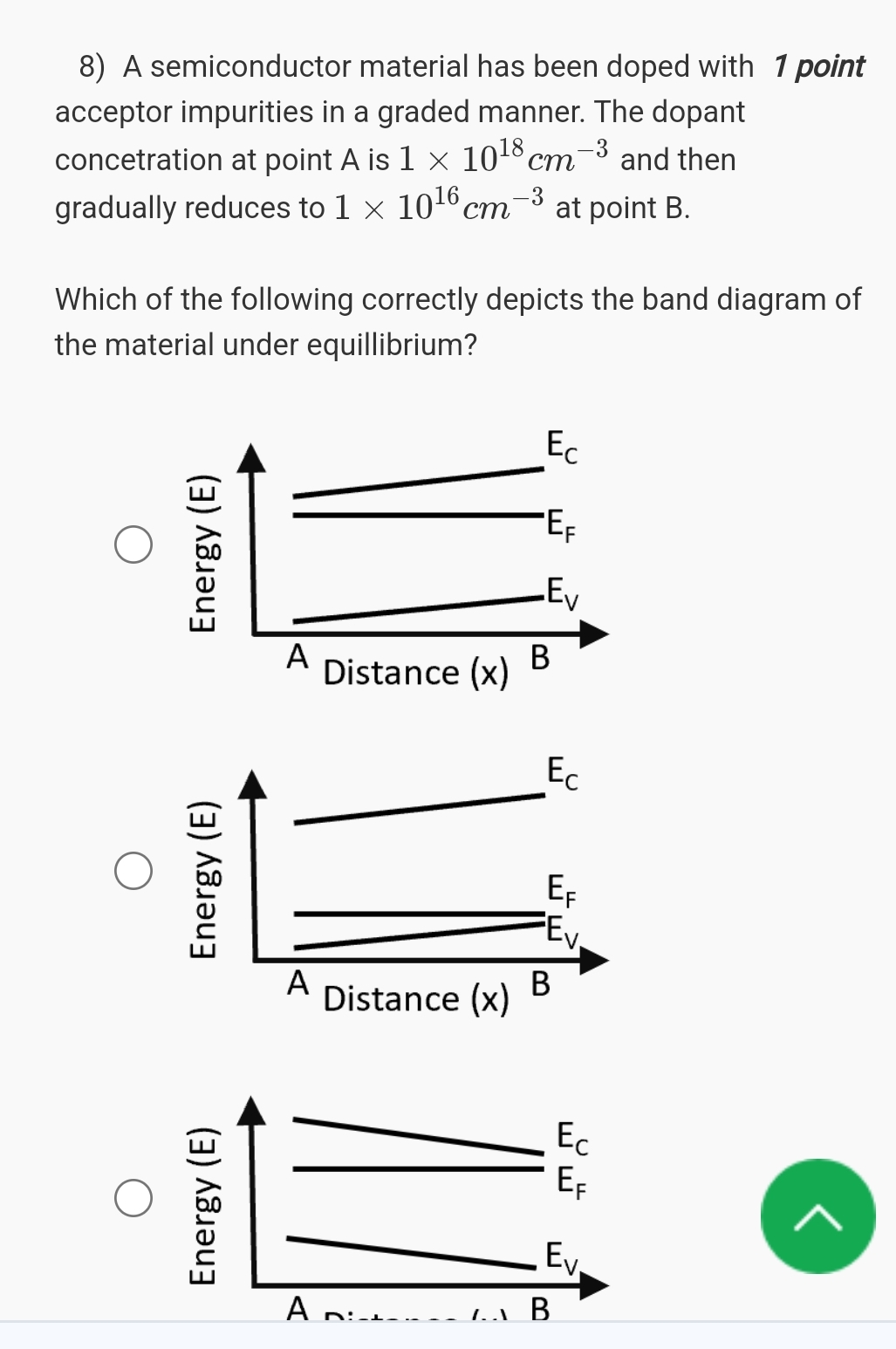 Solved A semiconductor material has been doped with1 ﻿point | Chegg.com