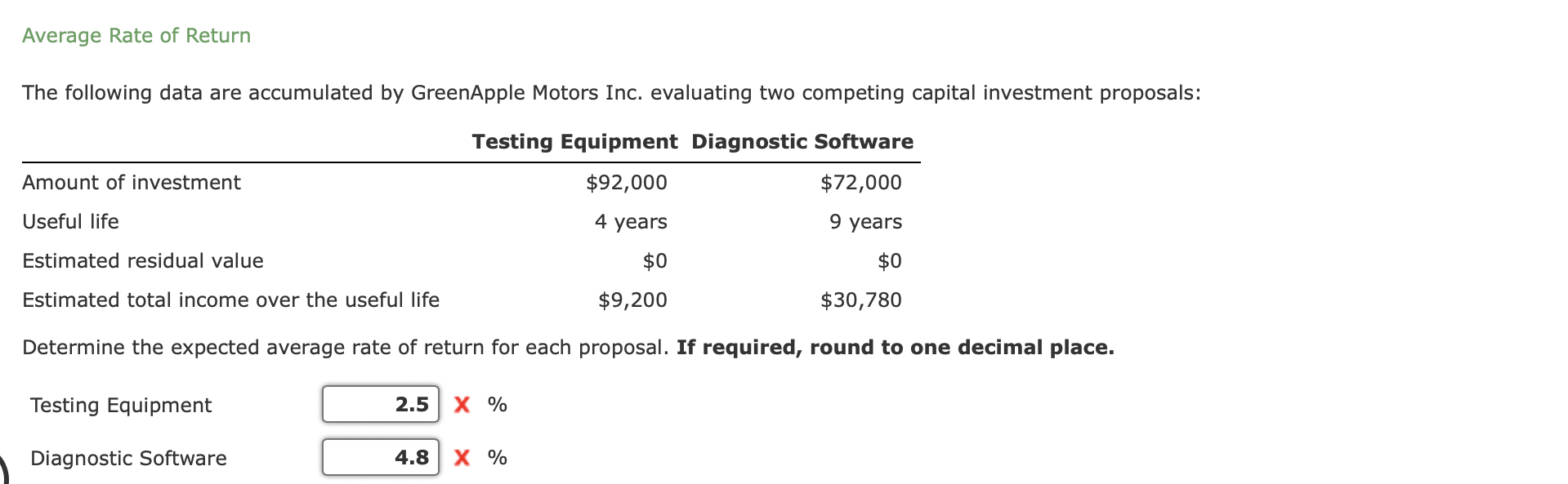 Solved Average Rate of ReturnThe following data are | Chegg.com