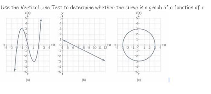 Solved Use the Vertical Line Test to determine whether the | Chegg.com