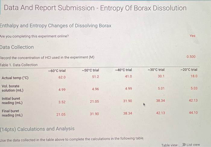 Data And Report Submission - Entropy Of Borax | Chegg.com