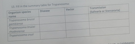 Solved Fill in the summary table for | Chegg.com