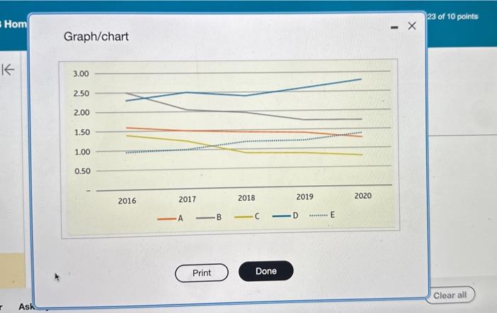 Solved To follow is a chart of current ratios for five | Chegg.com