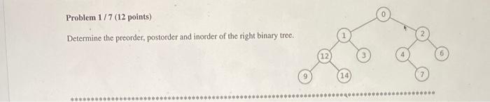 Solved Determine the preorder, postorder and inorder of the | Chegg.com