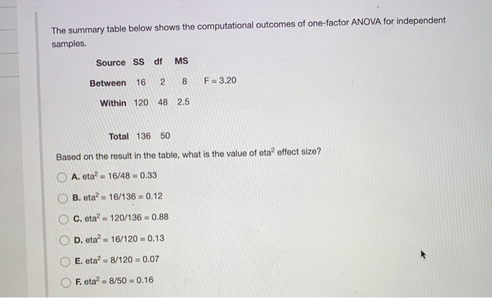 Solved The summary table below shows the computational | Chegg.com
