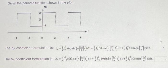 Solved Given the periodic function shown in the plot | Chegg.com