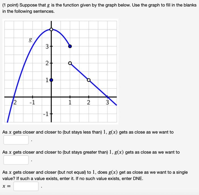 Solved Use the given graph of the function 𝑓 to find the | Chegg.com
