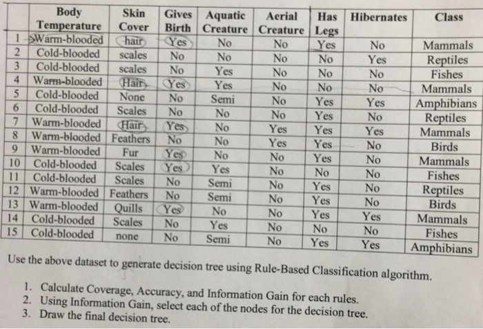 Has Hibernates Class Gives Aquatic Aerial Birth | Chegg.com