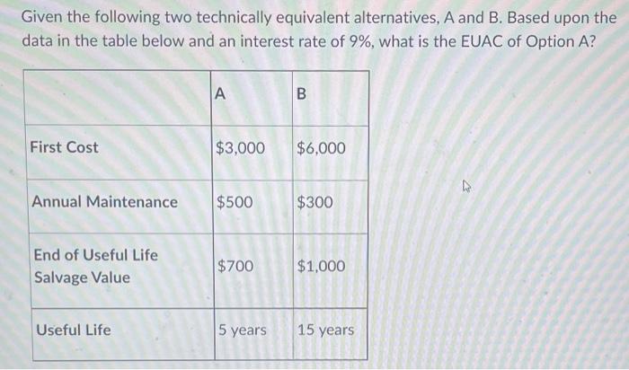 Solved Given the following two technically equivalent | Chegg.com